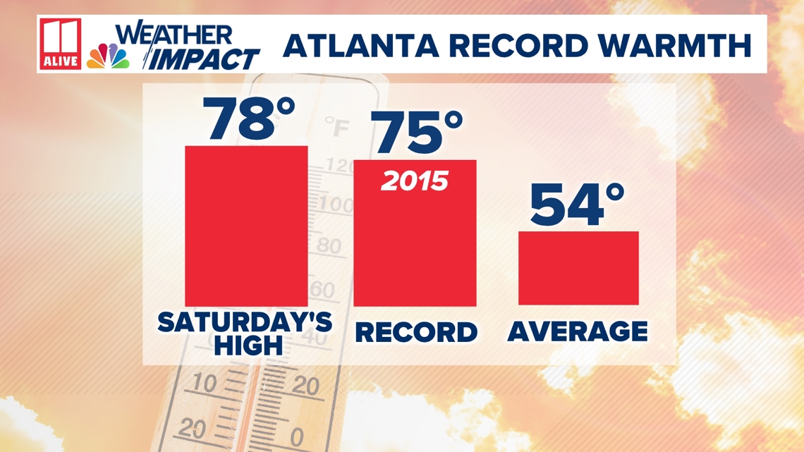 Atlanta shatters another December high temperature | 11alive.com