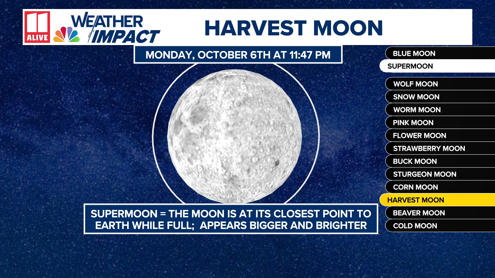 Supermoons to end 2025, start 2026 | 11alive.com