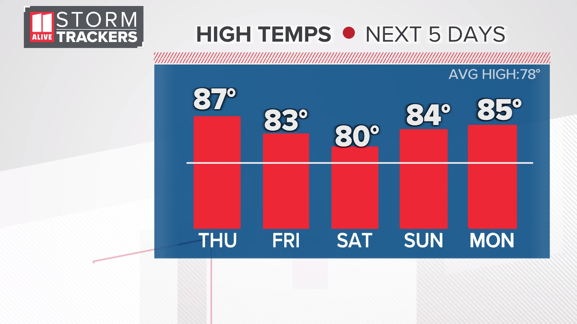 Atlanta weather forecast | 11alive.com