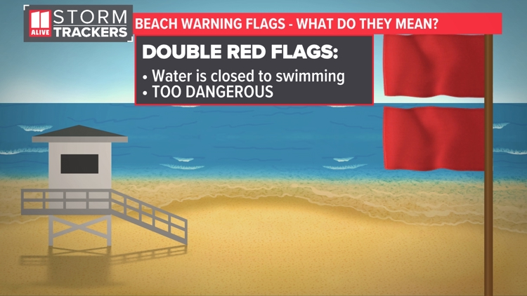 What do different color flags mean at the beach | 11alive.com