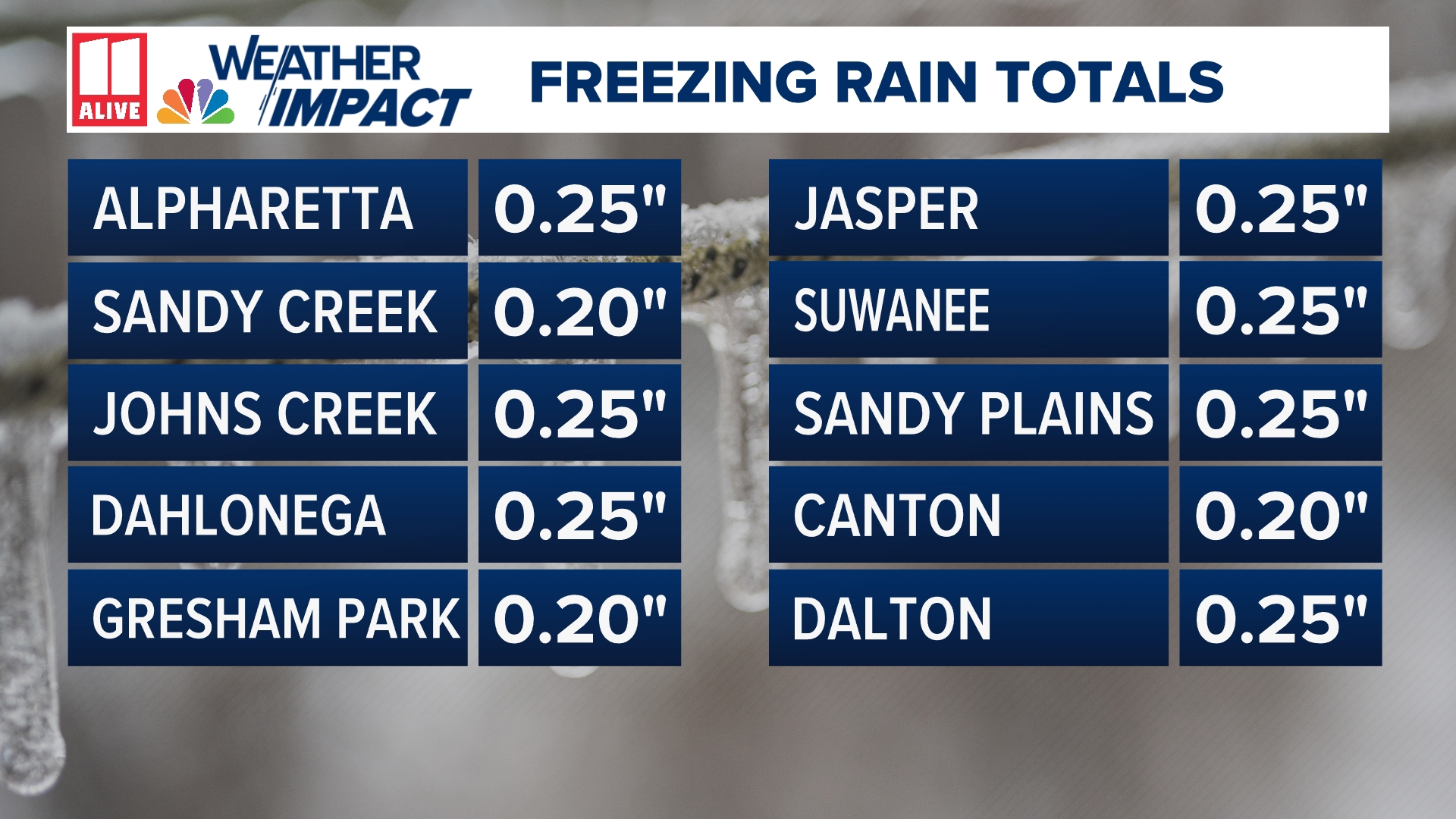 Atlanta Georgia snow totals Friday January 10 | 11alive.com