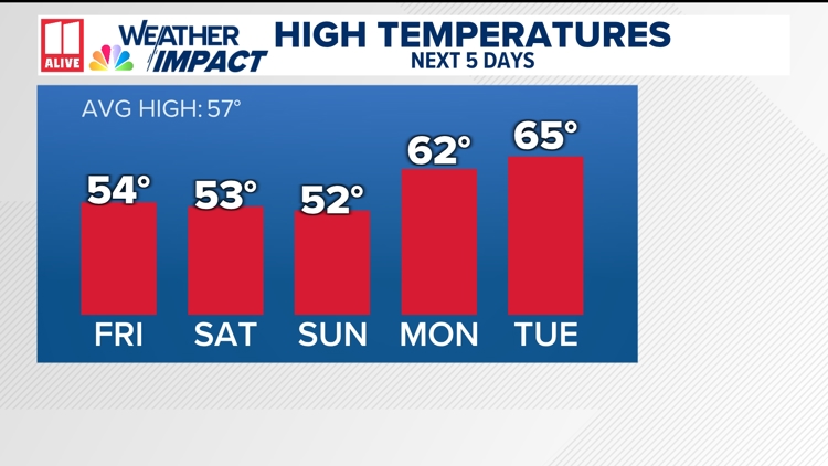 Atlanta Weather | 11alive.com