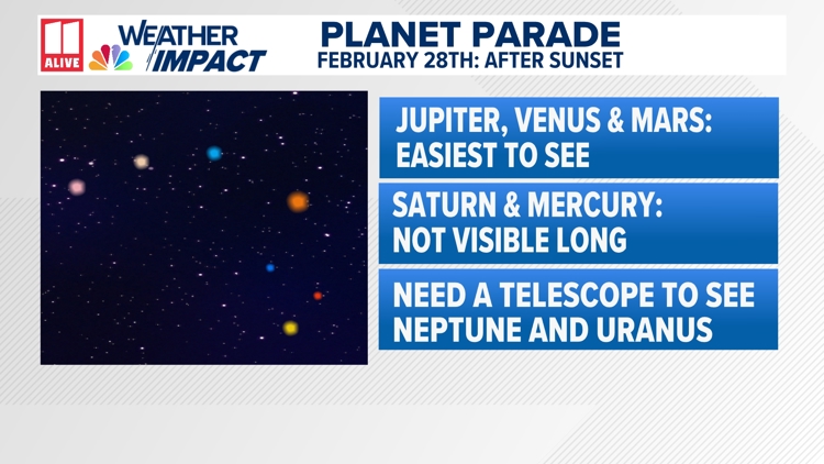 Best changes to see Planet Parade in north Georgia | 11alive.com
