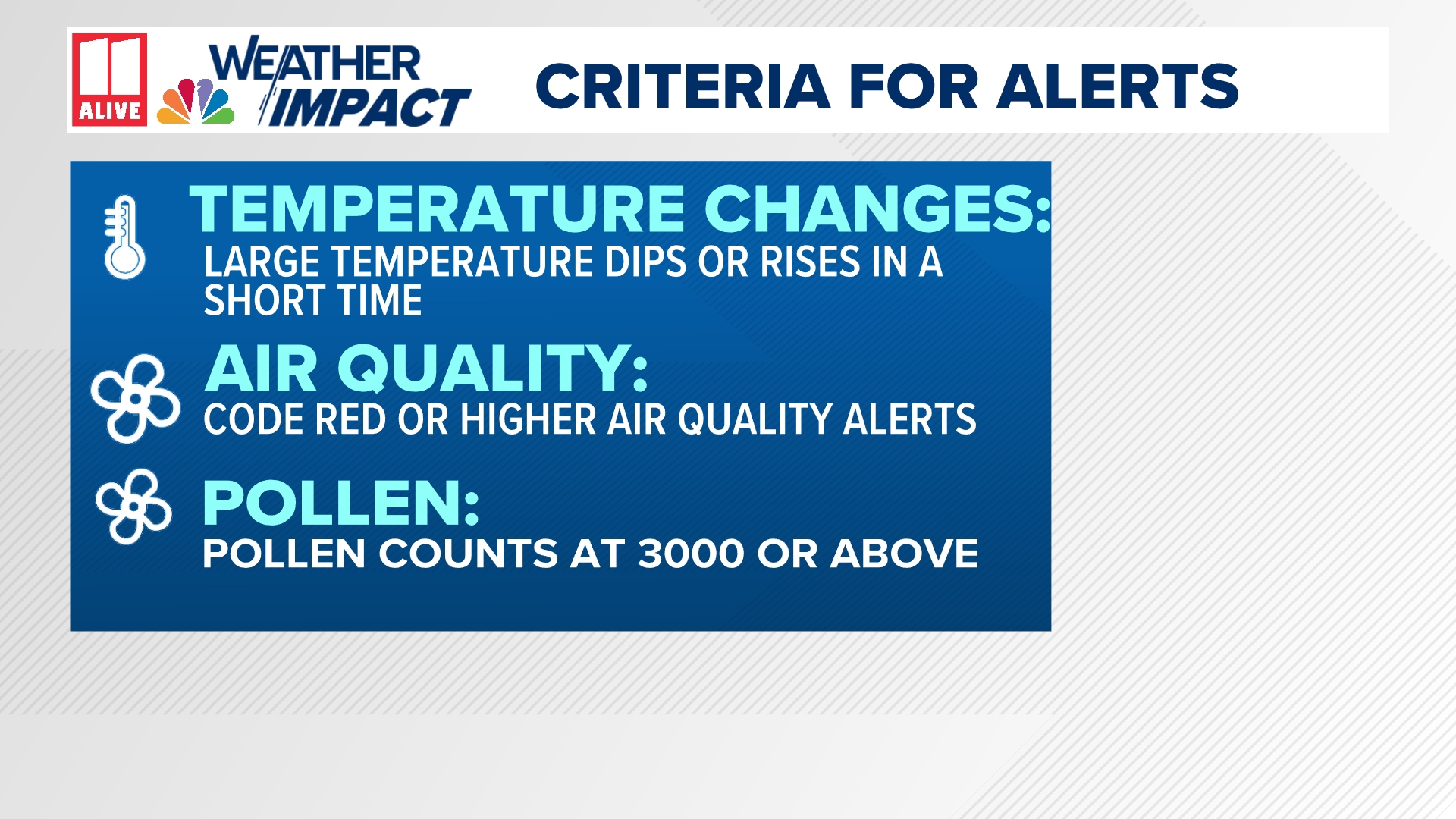11Alive Weather Impact Alerts: Explaining what they are | 11alive.com