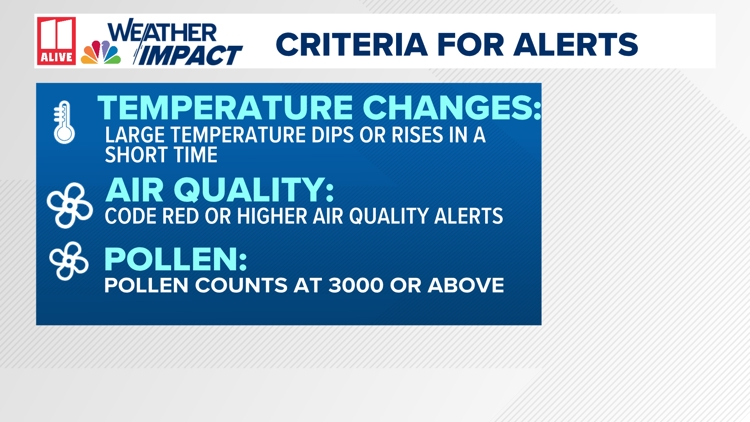 11Alive Weather Impact Alerts: Explaining what they are | 11alive.com
