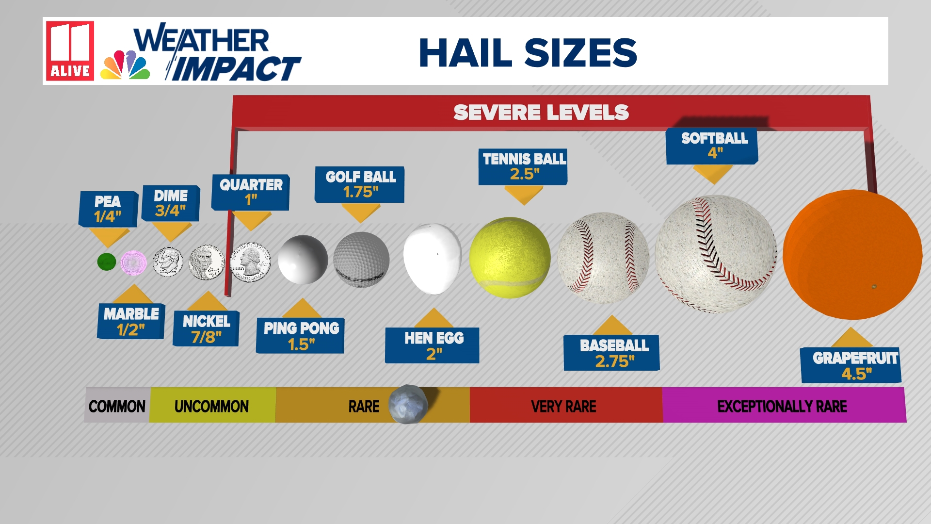 How does hail form | 11alive.com