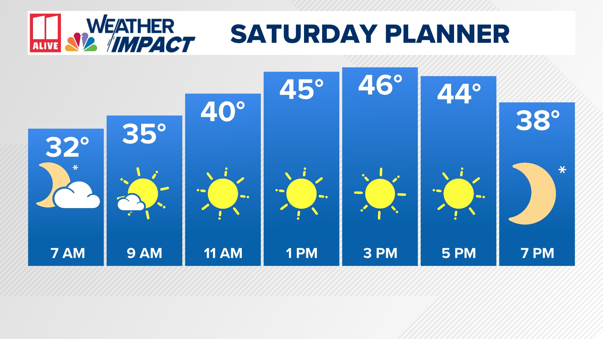 Atlanta weather tonight freezing temperatures on the way | 11alive.com
