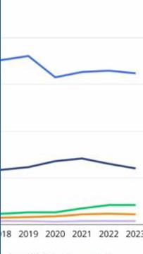 Georgia tops U.S. in HIV rate, remains in top 5 for other major STDs ...