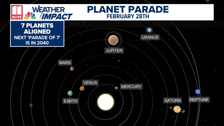 Best changes to see Planet Parade in north Georgia | 11alive.com