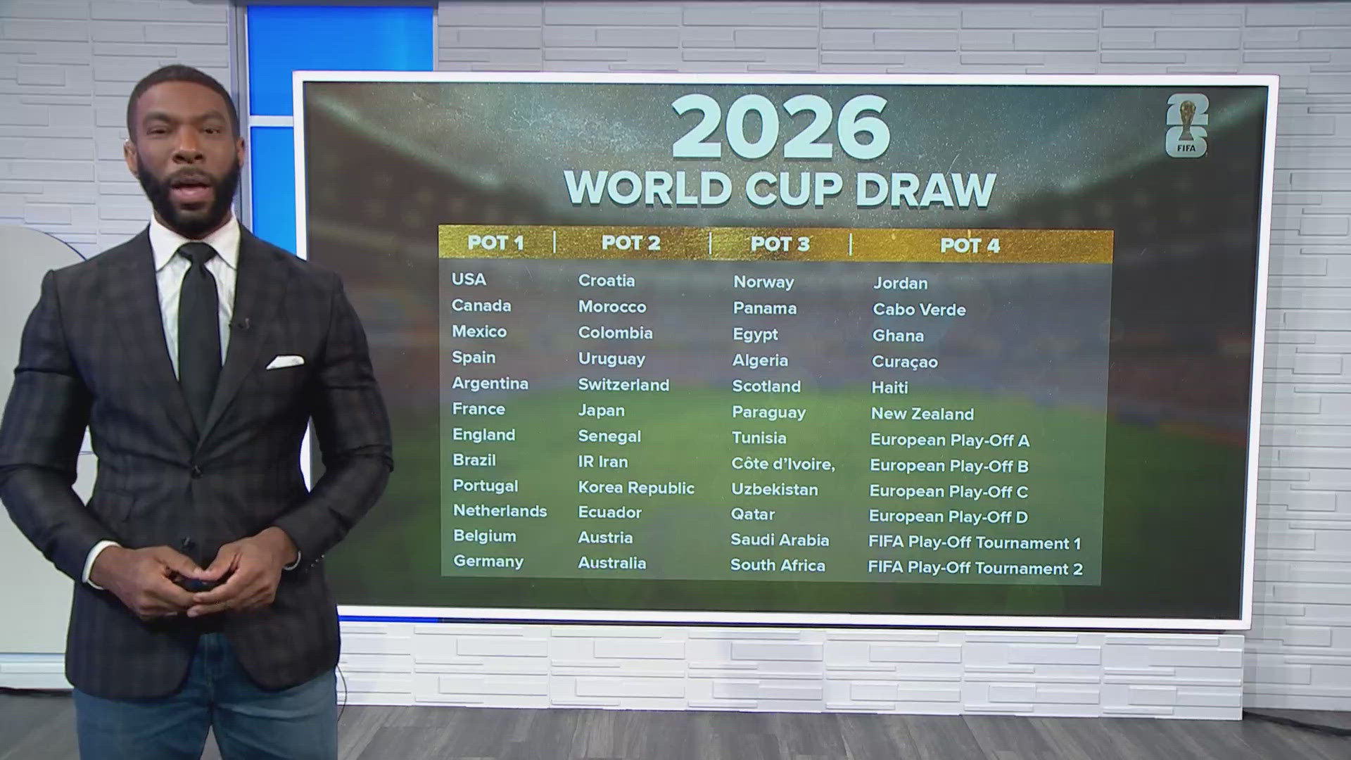 World Cup draw: Atlanta eager to see how groups shape up | 11alive.com