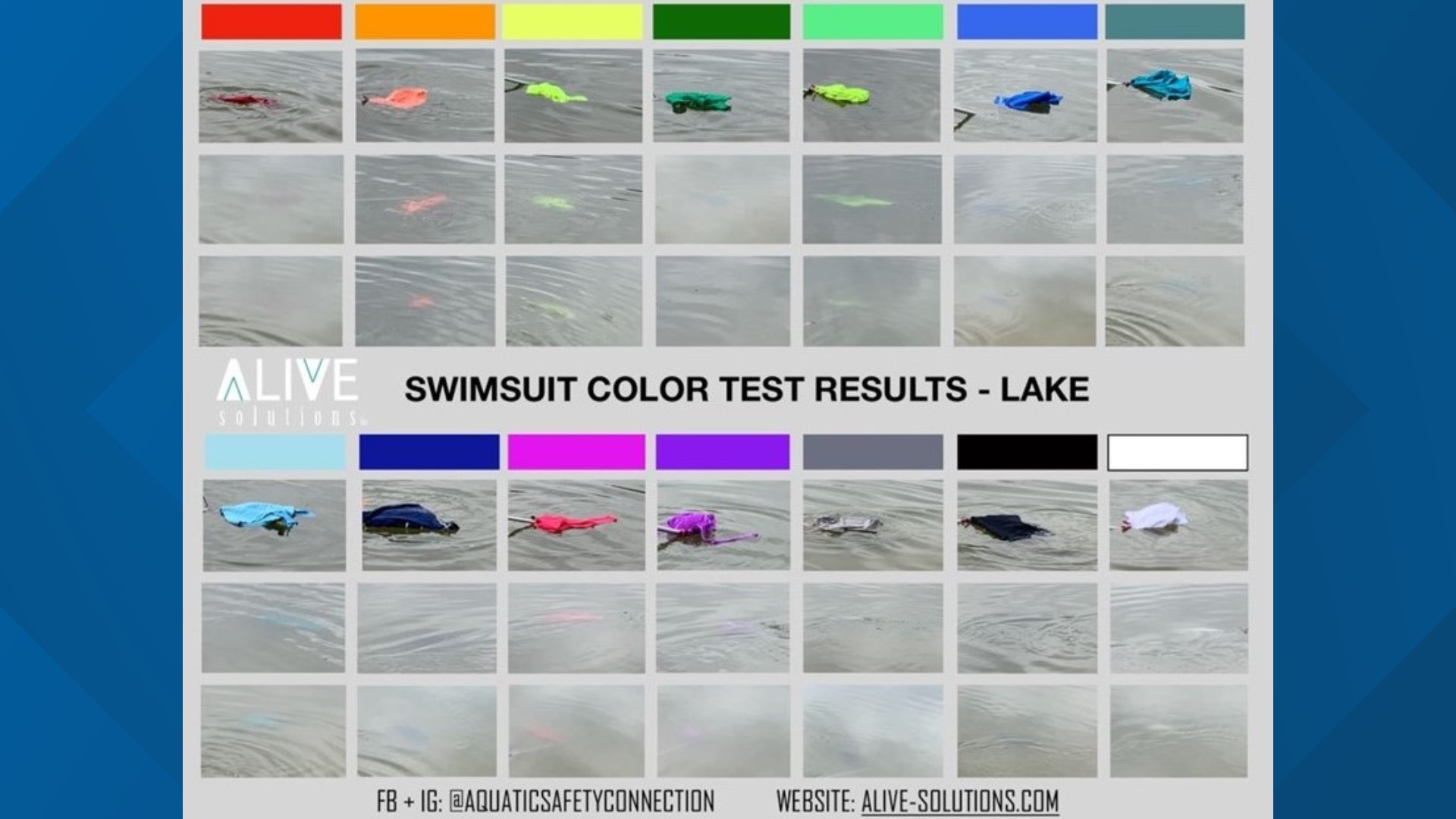 Summer water safety and swimsuit color test | 11alive.com