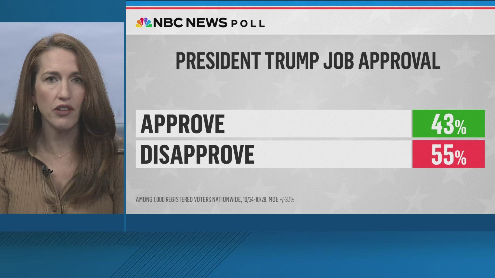 11Alive News: The Take | NBC crosstalk from Washington (11/3/25 ...