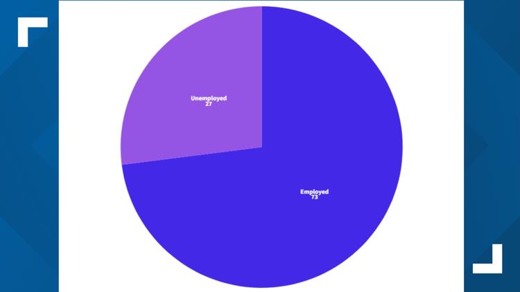 Criminal history questions on Georgia job applications | 11alive.com