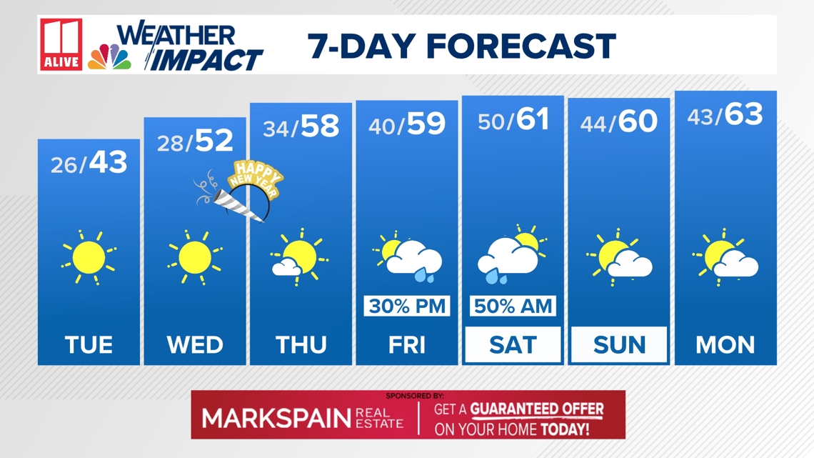 Open Hand adds free food service training program | 11alive.com