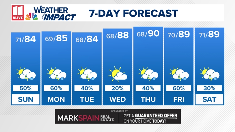 Atlanta's Leading Local News: Weather, Traffic, Sports and more ...
