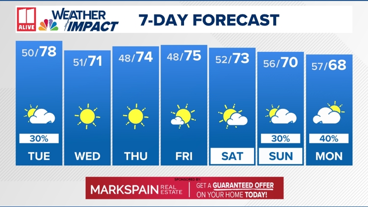 Google AI weather and hurricane forecasting | 11alive.com
