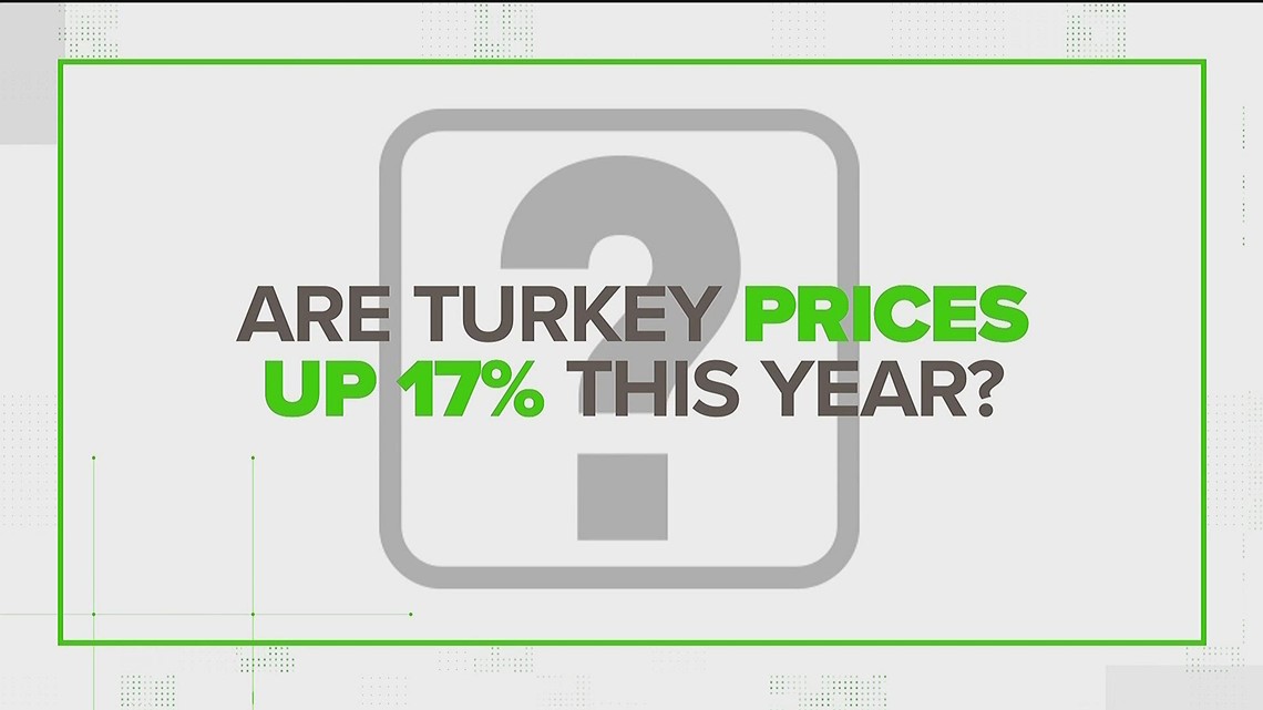 Is inflation causing Thanksgiving turkey prices to rise? | 11alive.com