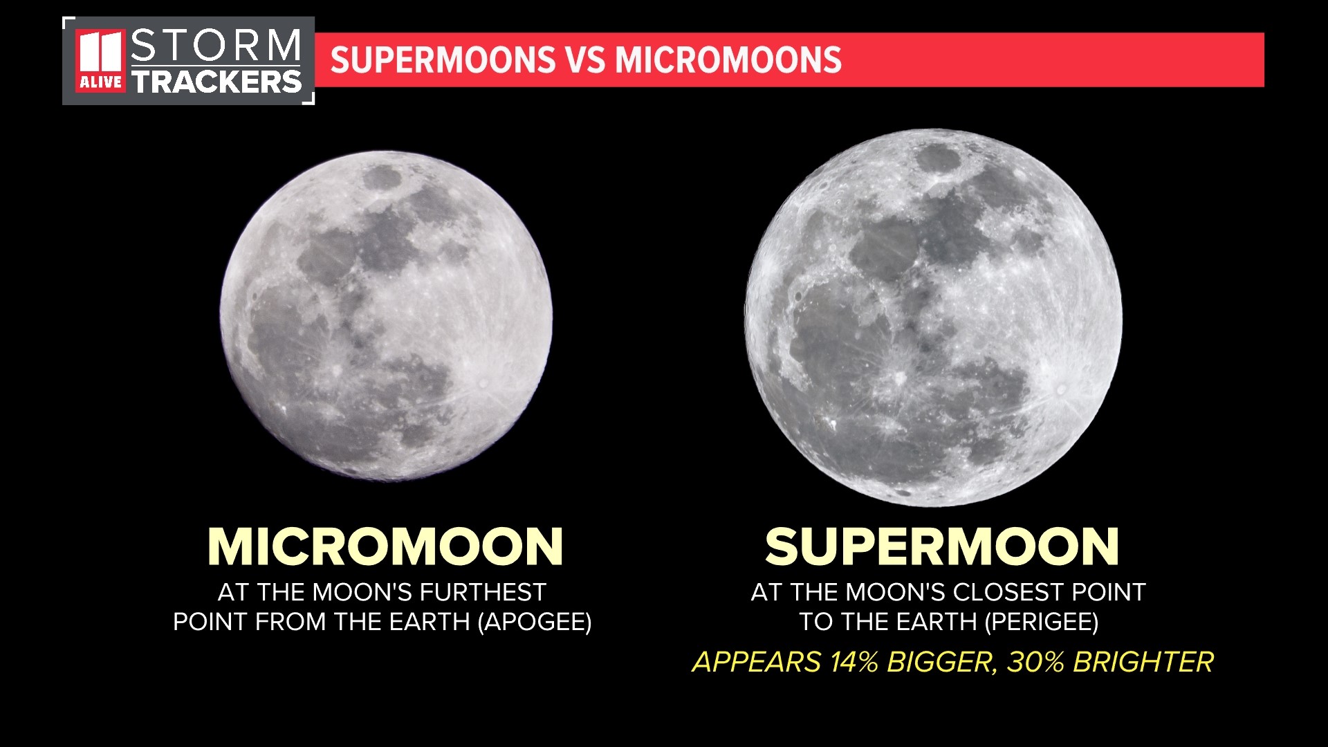 Whats a snow moon | 11alive.com