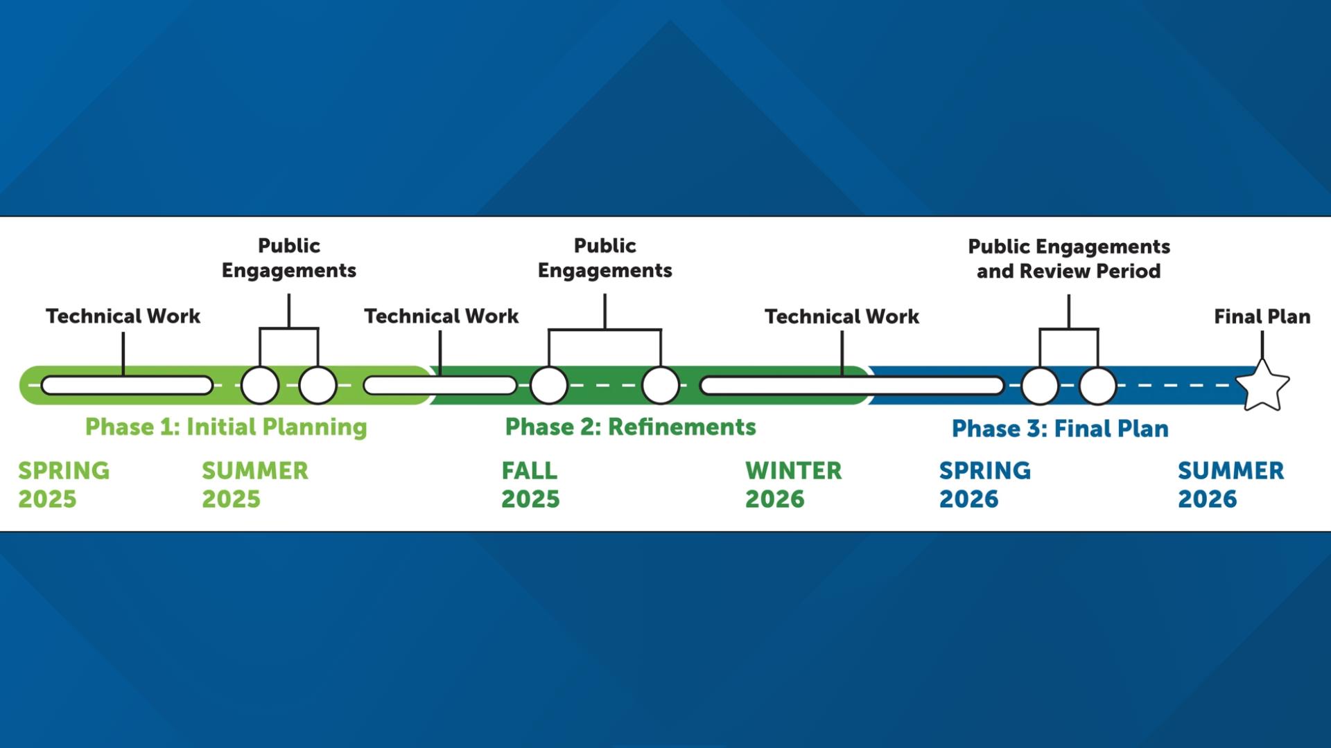 Jimmy Carter Boulevard redevelopment plan | 11alive.com