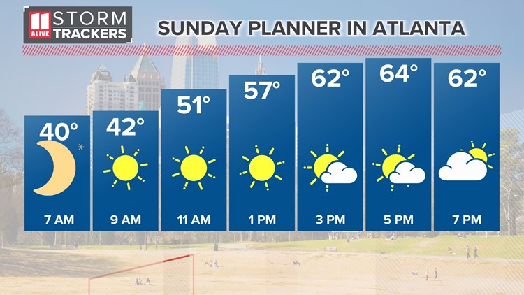Atlanta's Leading Local News: Weather, Traffic, Sports and more ...