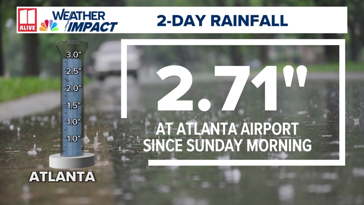 How much rain did we get from Sunday storms? | Metro Atlanta weather ...