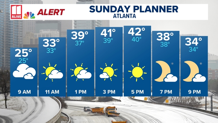 Atlanta weather forecast | 11alive.com