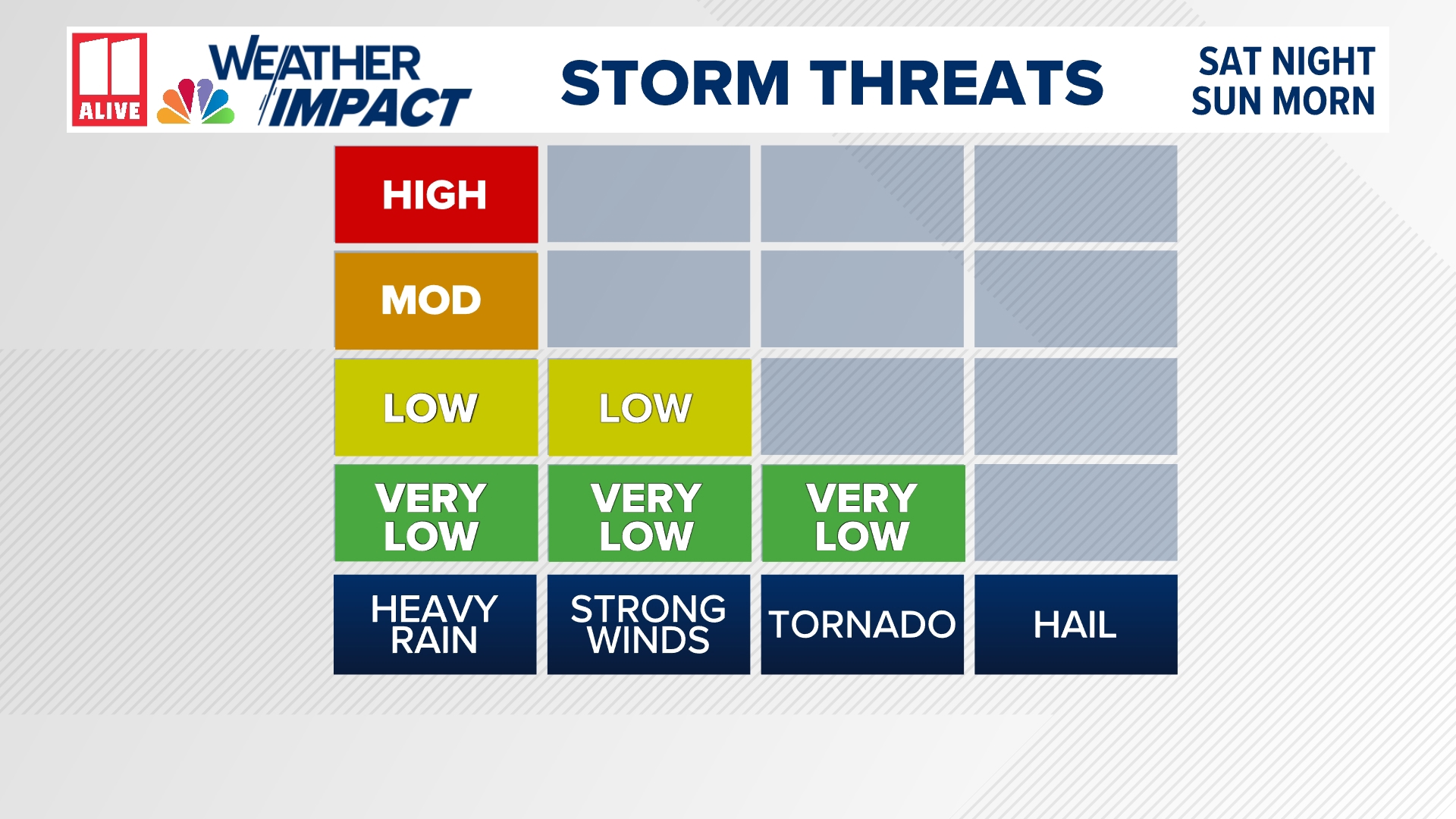 Tracking storms, heavy rain on Sunday for Atlanta, north Georgia ...