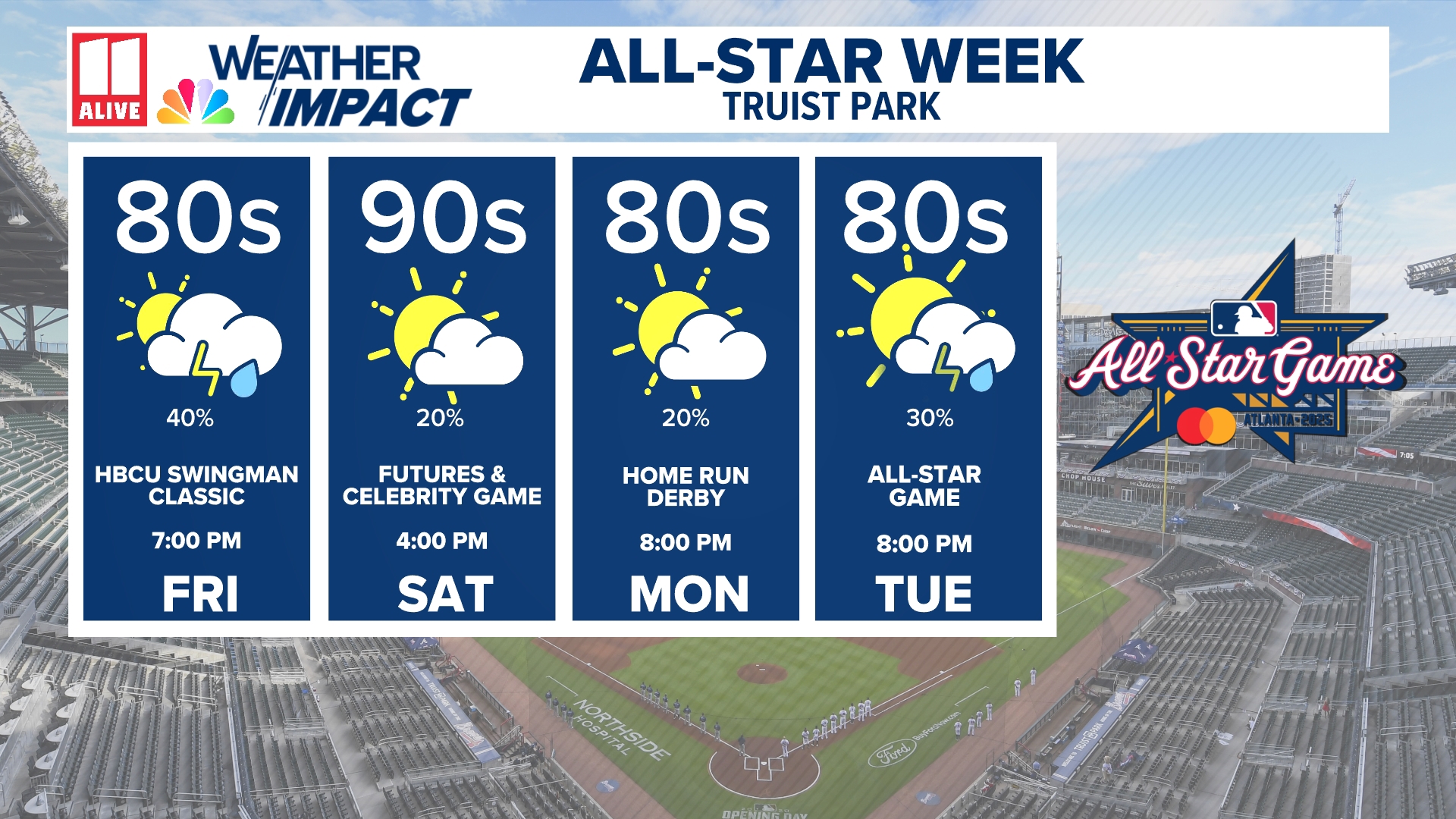 Weather forecast for All-Star Game week, events | 11alive.com