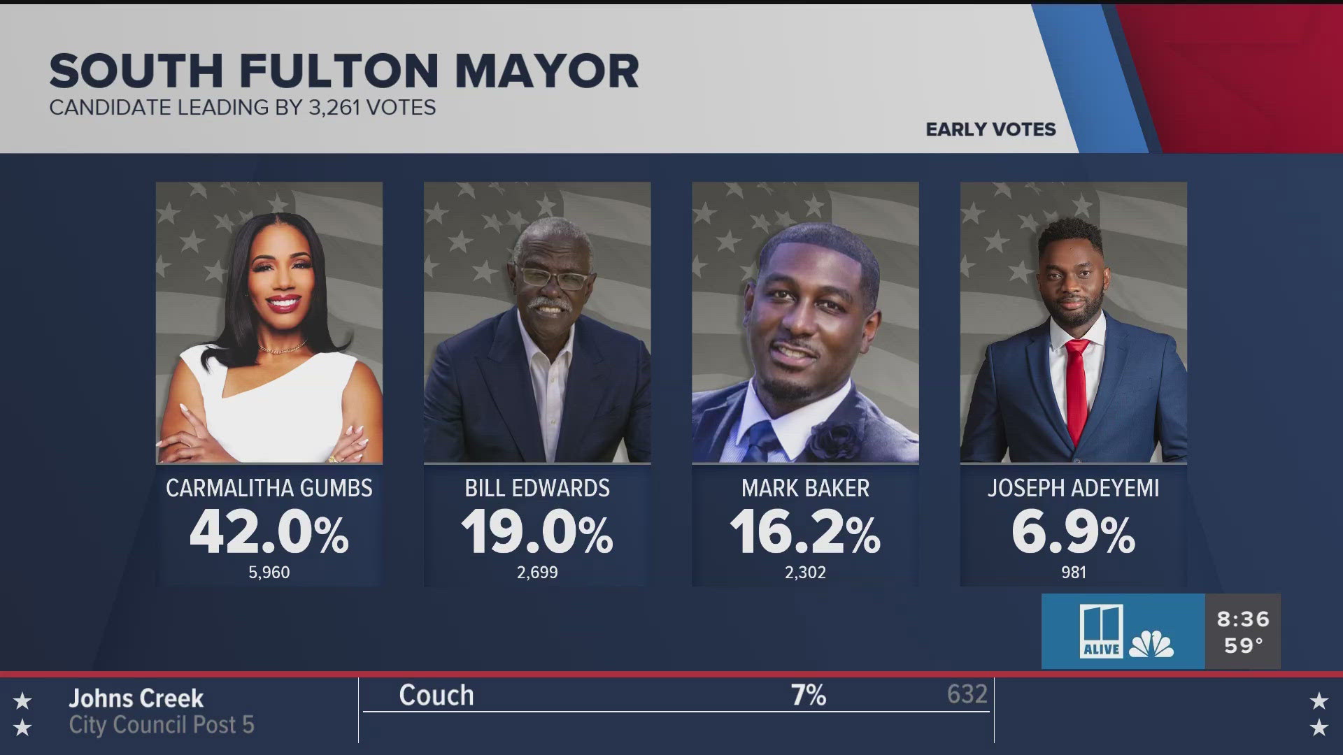Georgia election: Reaction to early results in the race for South ...