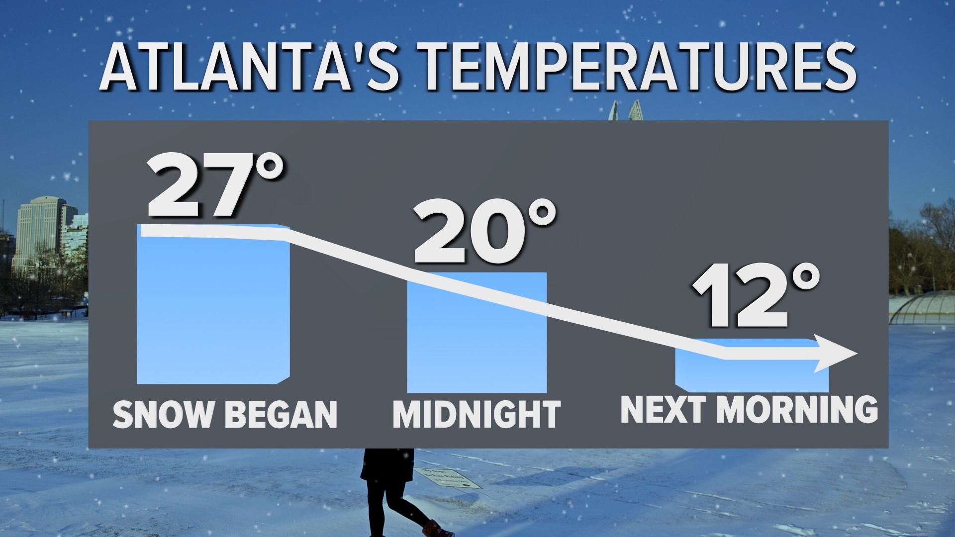 Timeline of Snow Jam 2014 and how Atlanta shut down | 11alive.com