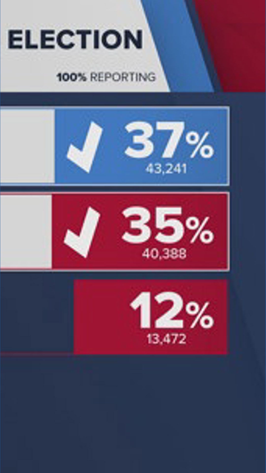When is the runoff for Georgia's 14th Congressional District special ...