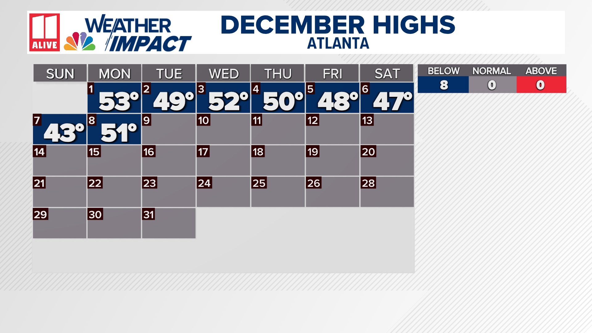 By the numbers: How cold and damp December has started in Atlanta ...