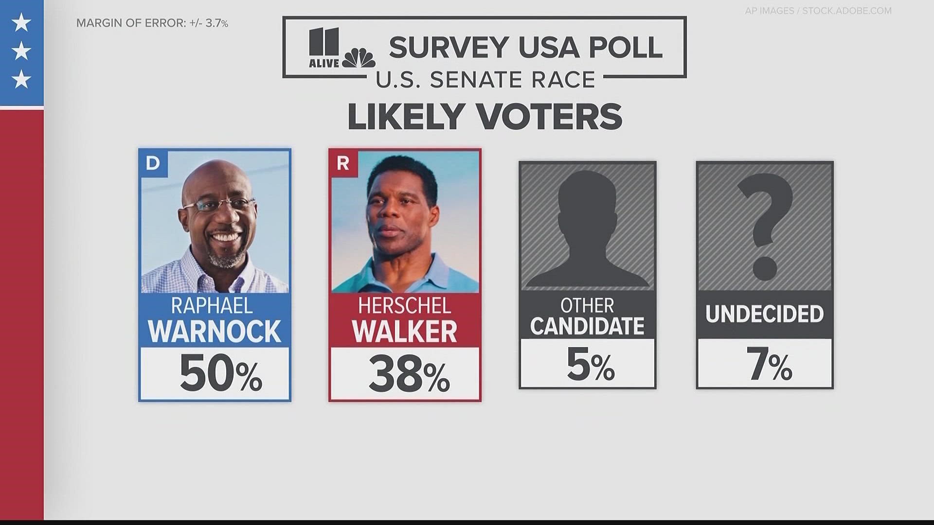 Sen. Raphael Warnock with double-digit lead over Herschel Walker in ... Sen. Raphael Warnock with double-digit lead over Herschel Walker in ...