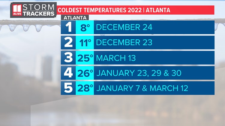 Winter weather Georgia | Will it snow Atlanta weekend timeline ...
