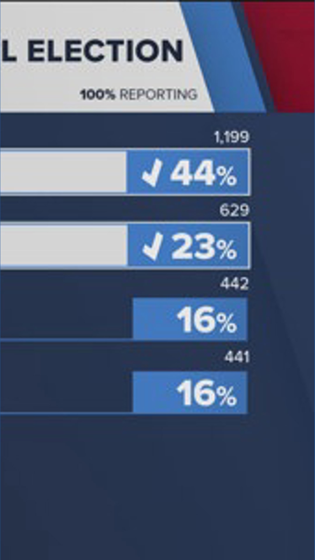 Georgia election results: State House District 94, State Senate ...