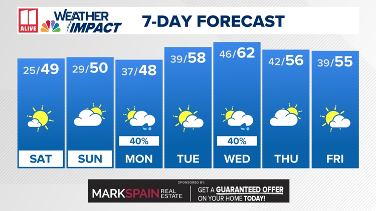 NASA Mars exploration | 11alive.com
