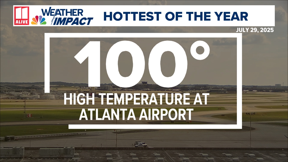 Atlanta hit 100° for first time this summer | 11alive.com