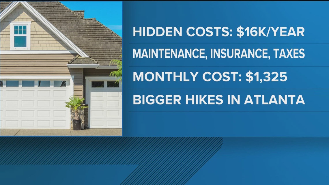 Homeownership getting more expensive | 11alive.com