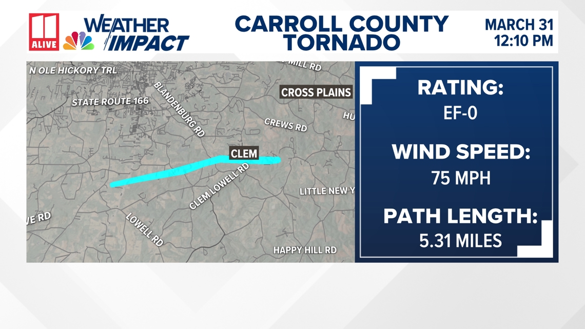 National Weather Service confirms sixth Georgia tornado in Carroll ...