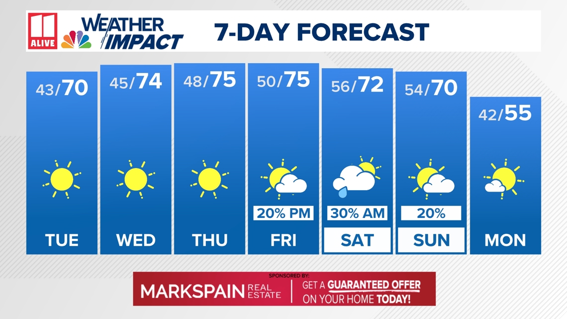 11Alive anchor Jonathan Martin | 11alive.com