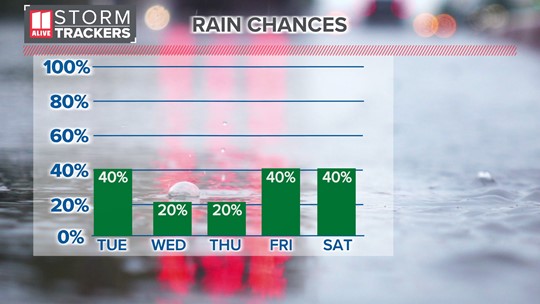 Atlanta Metro Weather Maps on WXIA in Atlanta | 11alive.com