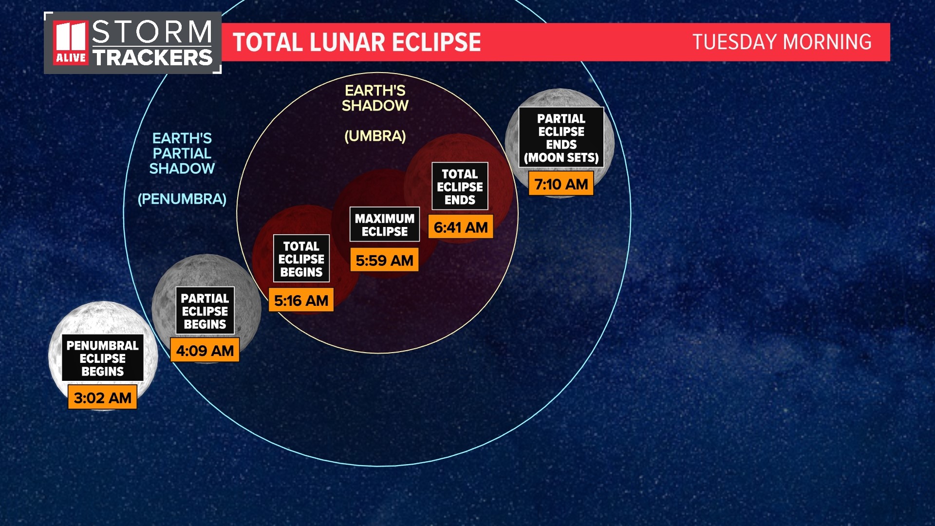 How to see the total lunar eclipse over Atlanta | 11alive.com