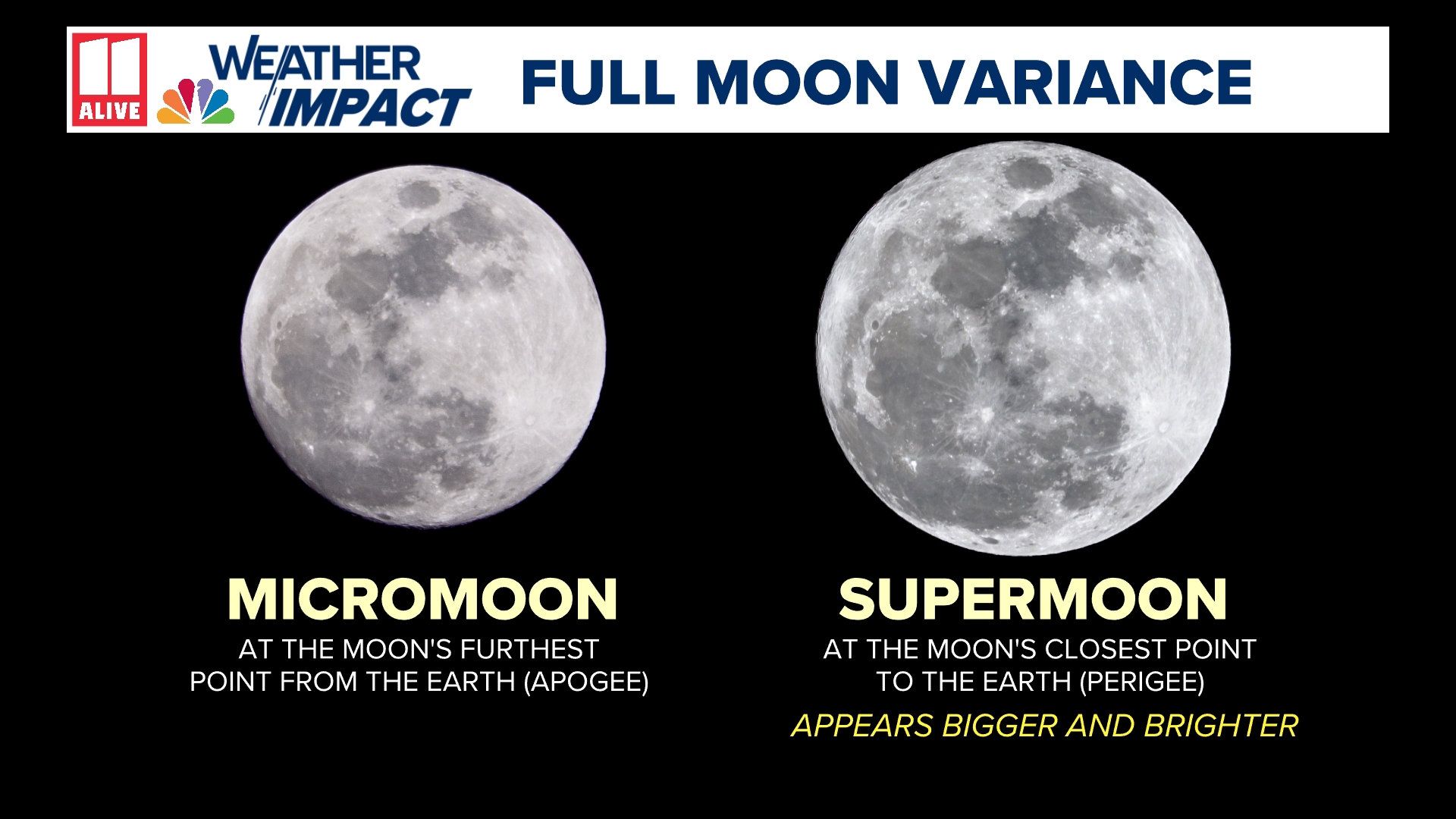 Supermoons to end 2025, start 2026 | 11alive.com