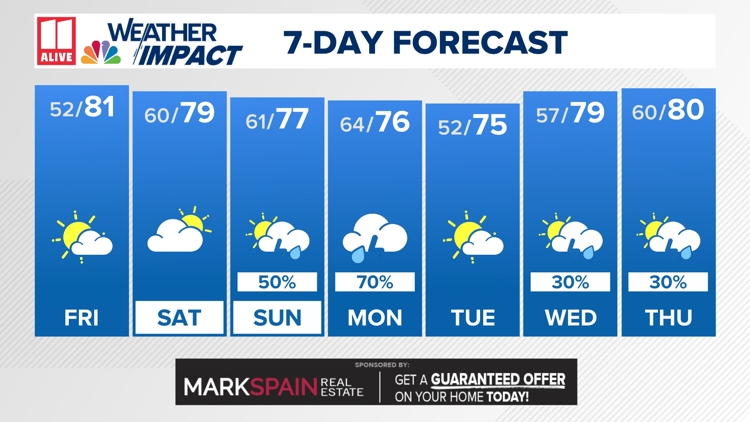 Atlanta Weather | 11alive.com