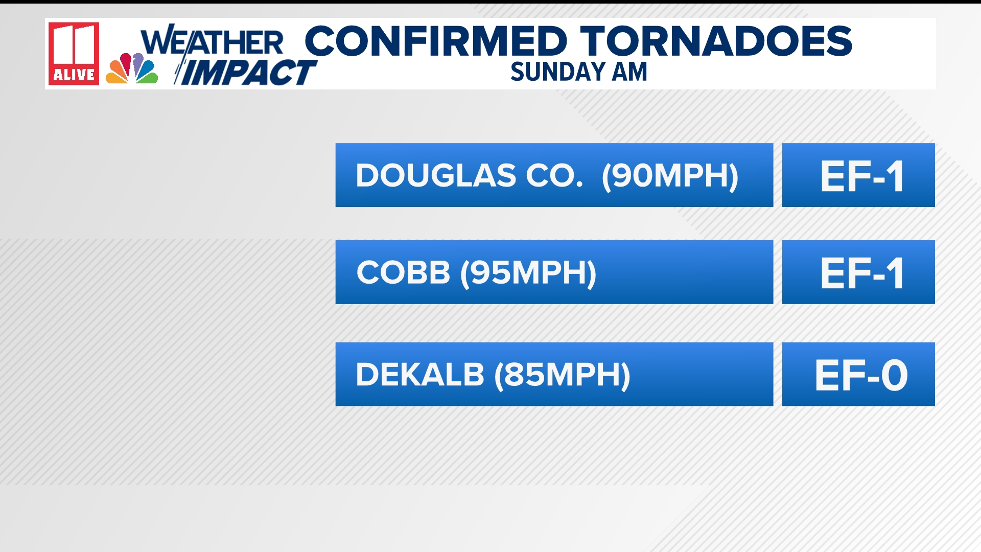 Six tornadoes confirmed across metro Atlanta connected to Sunday's ...