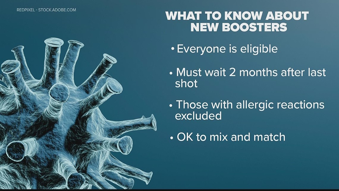 What to know about new COVID-19 bivalent boosters | 11alive.com