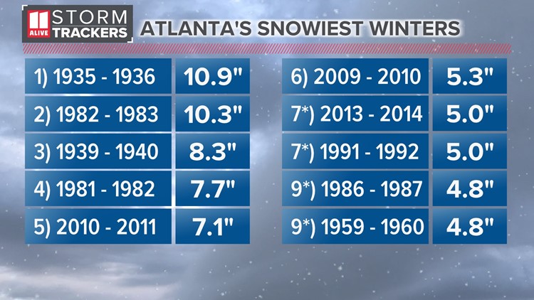 When is the last time it snowed in Atlanta | Atlanta snow history ...