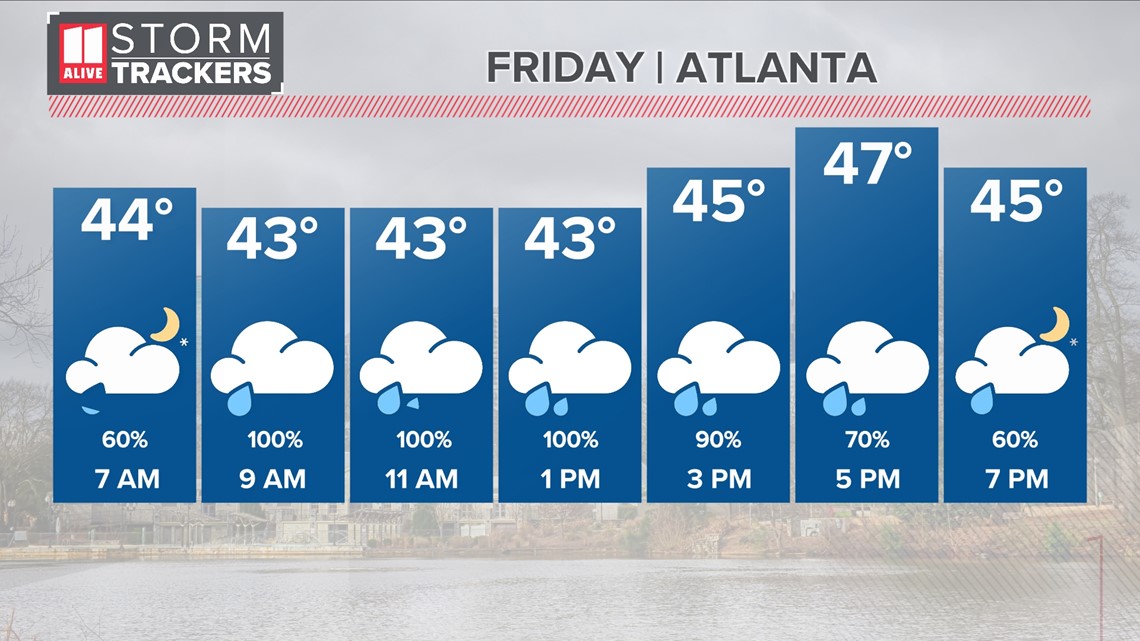 Widespread rain moving back into north Georgia on Friday | 11alive.com