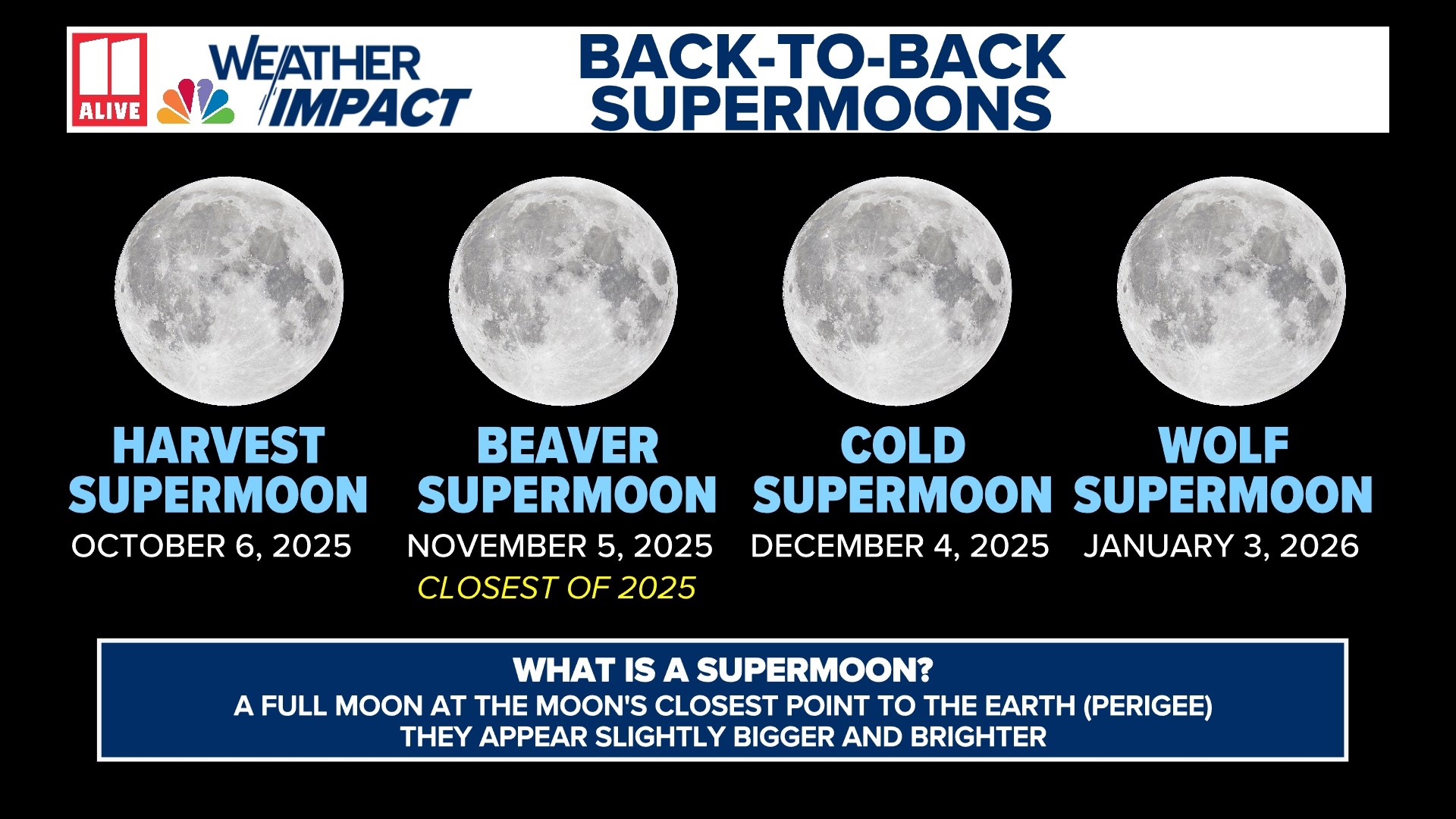 Supermoons to end 2025, start 2026 | 11alive.com