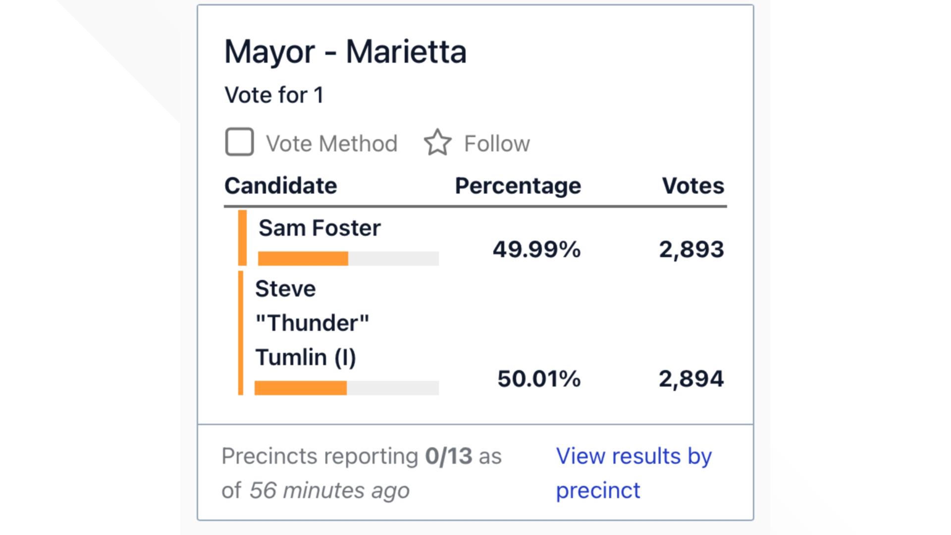 Voters in metro Atlanta cast ballots on Election Day | Recap, election ...